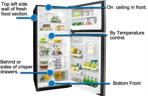Appliance Model Number Locator - Appliance GrandMasters